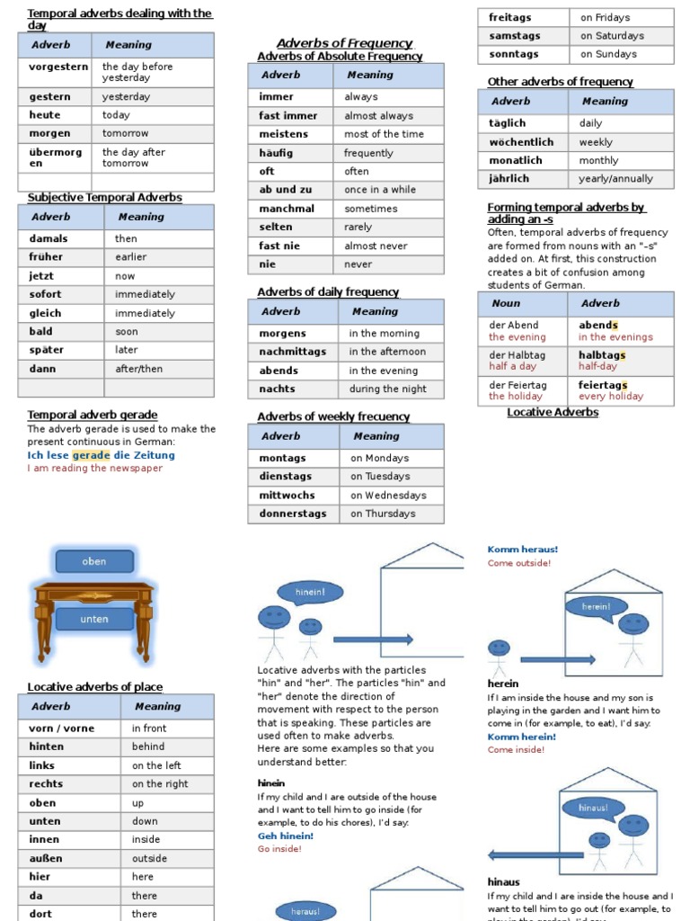 Temporal Adverbs Dealing With The Day | PDF | Preposition And ...