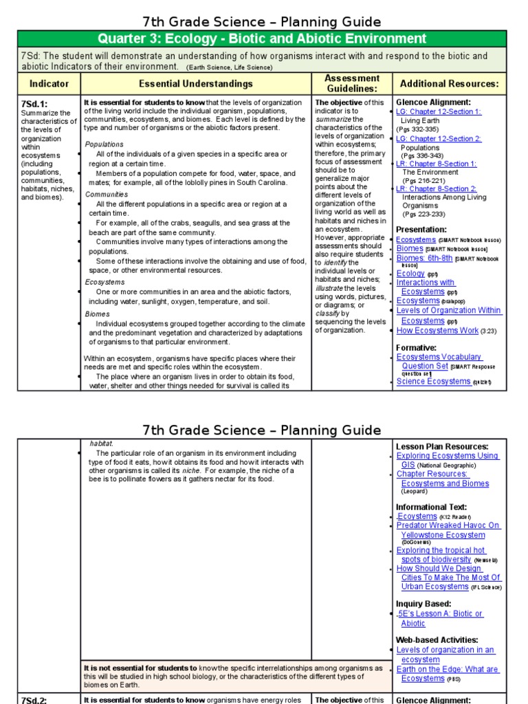 7th Grade Ecology Planning Guide | PDF | Food Web | Soil