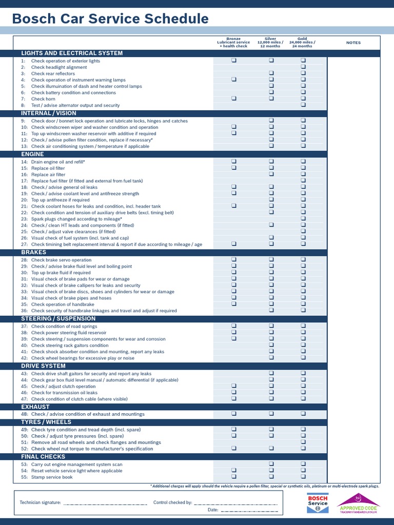Bosch Service Schedule | Transmission (Mechanics) | Tire
