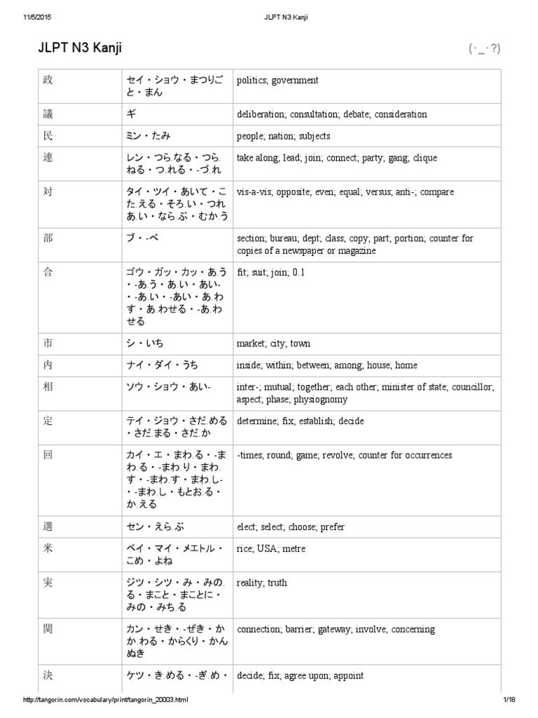 JLPT N3 Kanji | PDF