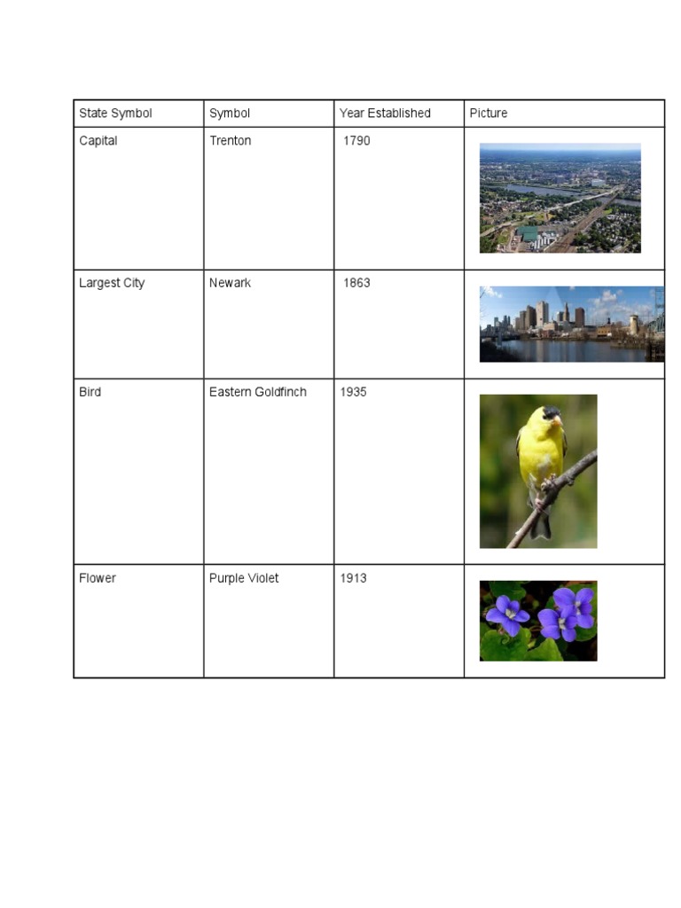 New Jersey State Symbols and Dates | PDF