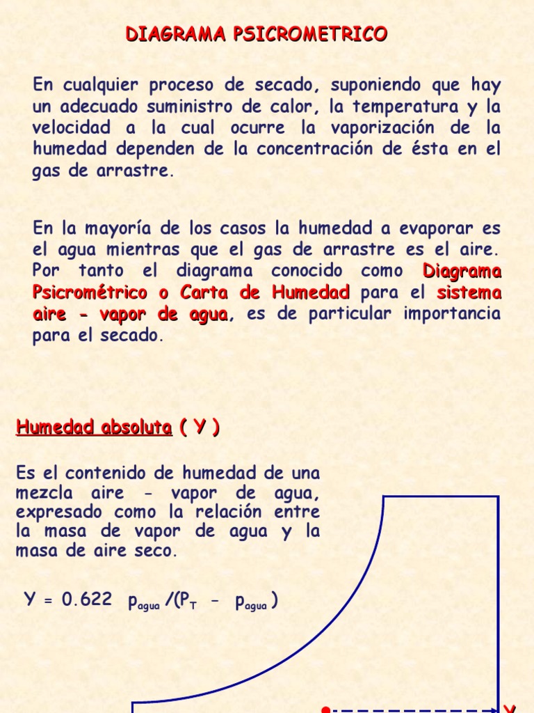 4 Carta Humedad | PDF | Humedad | Ciencias atmosféricas