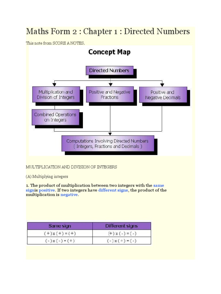 Maths Form 2 Chapter 1 | Division (Mathematics) | Multiplication