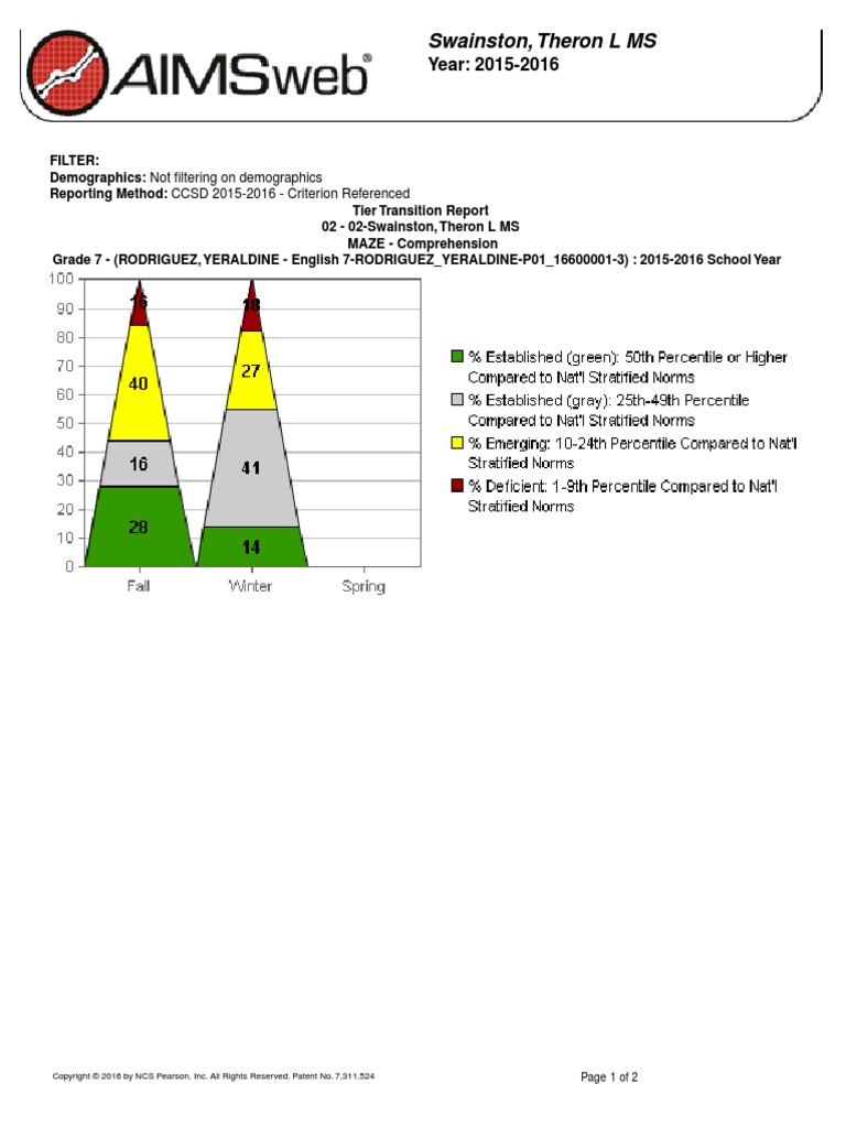 1st-2nd Aimsweb | PDF