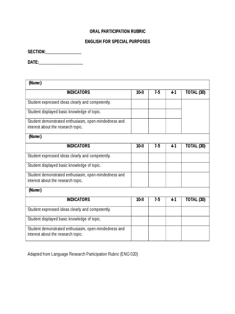 Oral Participation Assessment Rubric | PDF