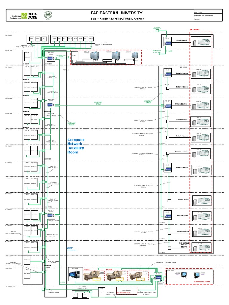 BMS Riser Diagram For HVAC System | PDF | Manufactured Goods ...