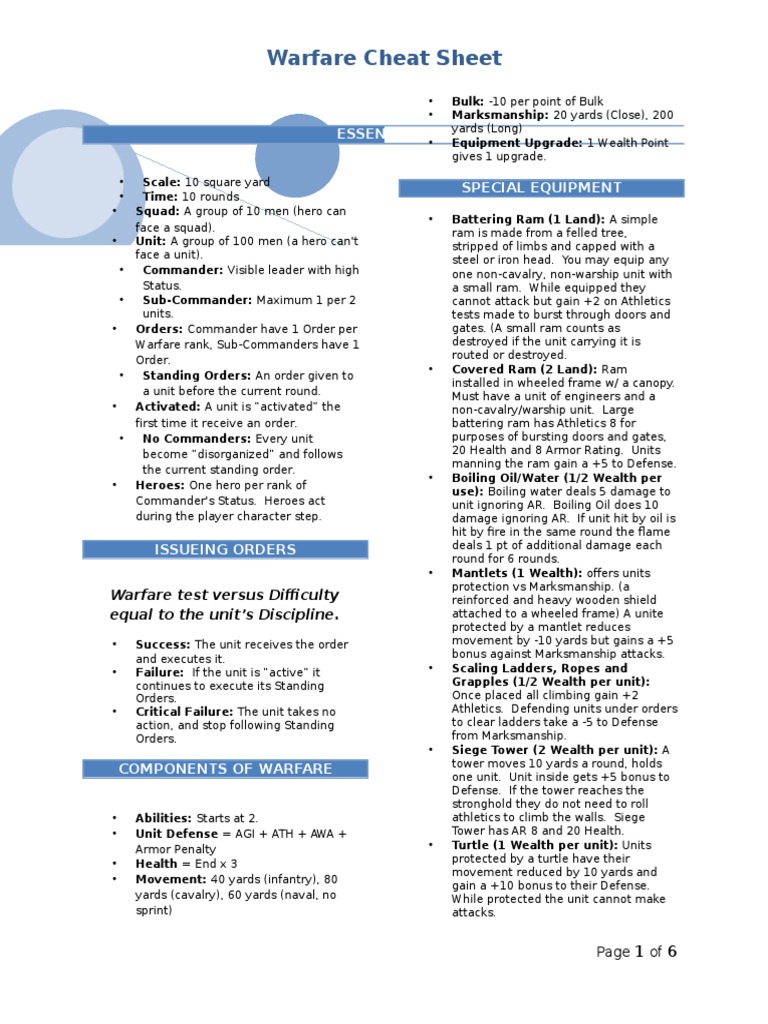 Warfare Cheat Sheet: Essentials | PDF | Siege | Combat