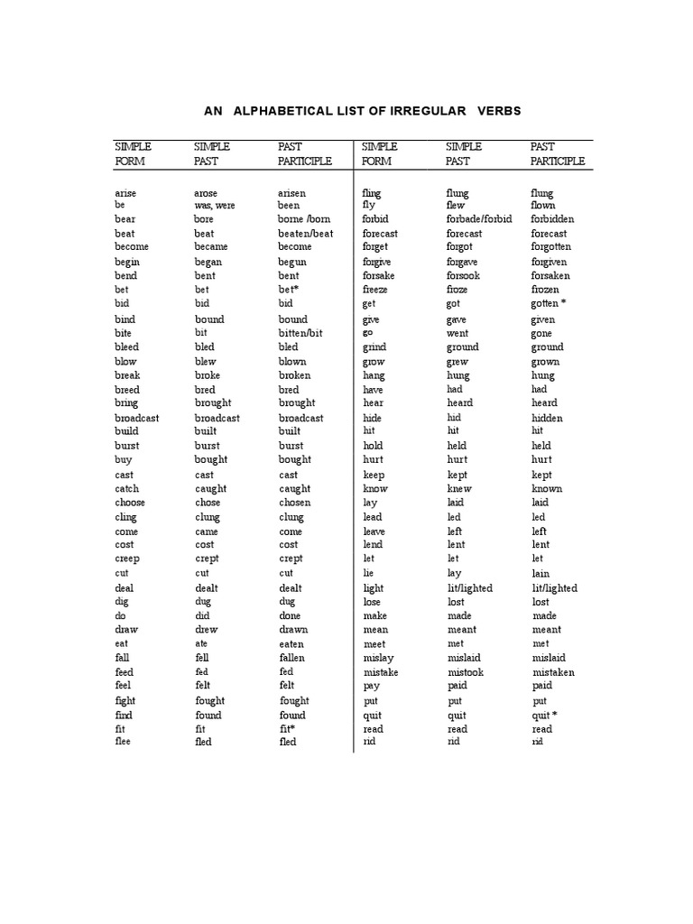 An Alphabetical List of Irregular Verbs | PDF | Syntax | Rules