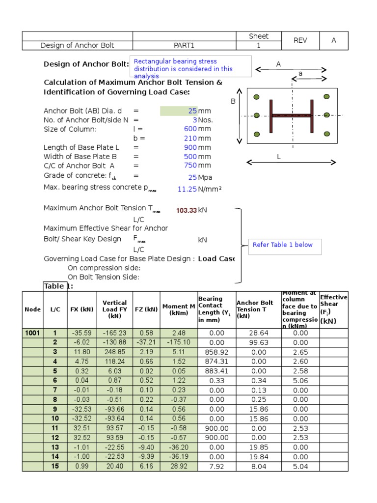 Anchor Bolt Design Calculations | PDF