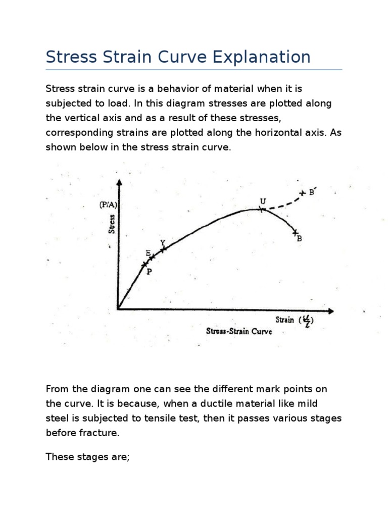 Stress Strain Curve Explanation | PDF | Deformation (Engineering ...