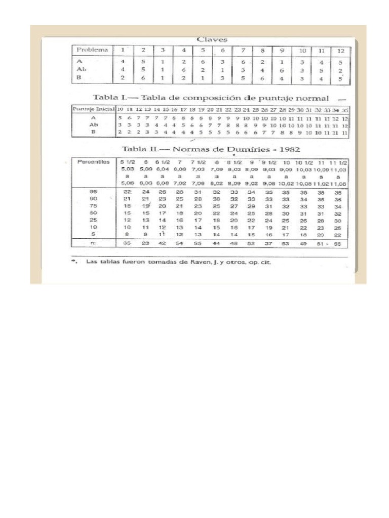Tabla para Clarificación Raven Escala Coloreada | PDF