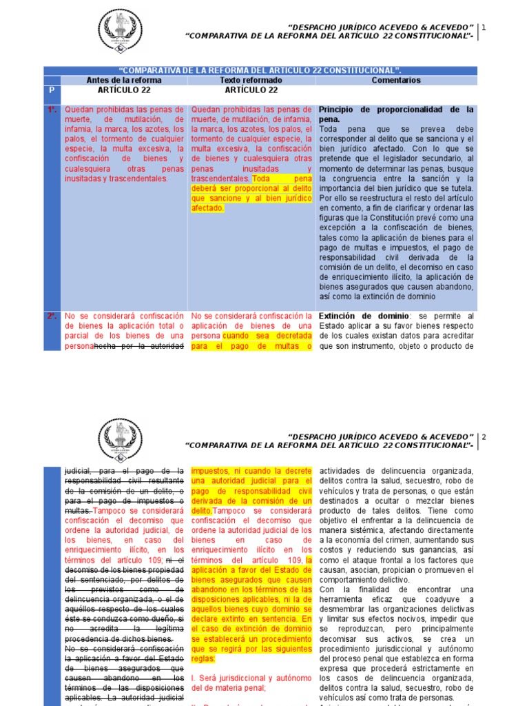 Comparativa De La Reforma Del Artículo 22 Constitucional Delito