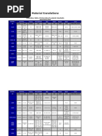 DIN EN 10027-1 - (2017-01) - (Designation System For Steels-Steel Names ...