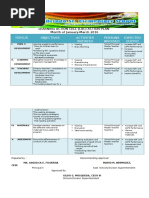 SLAC Action Plan Edited | Curriculum | Educational Assessment
