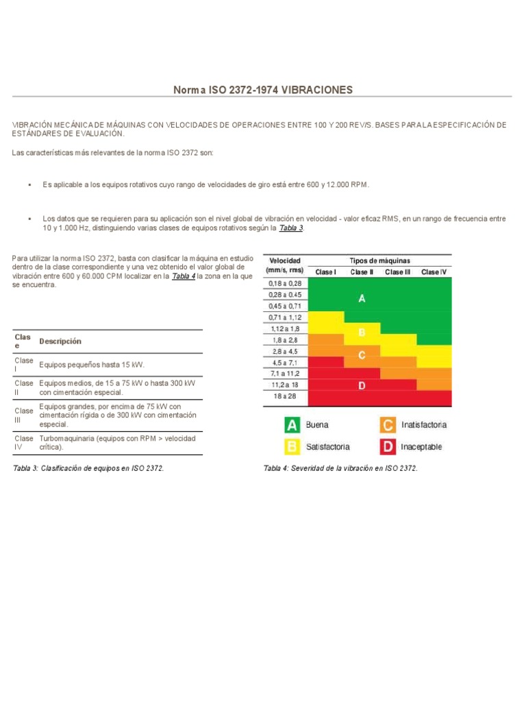 Norma ISO 2372 | PDF