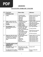 Salt Analysis Class 11 and 12 | PDF