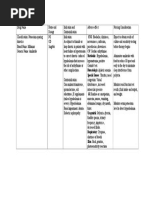 Mannitol Drug Study | PDF