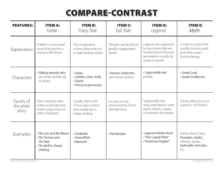 Comparing Fables Myths Legends Fairy Tales TABLE | PDF | General Fiction
