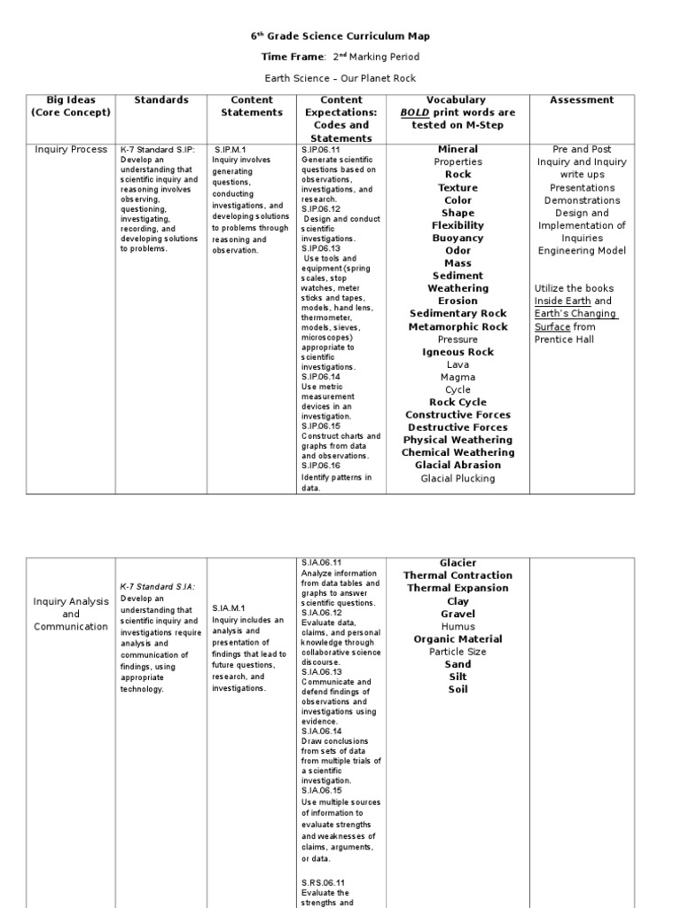 2015 2016 2nd Quarter 6th Grade Science Curriculum Map | PDF | Rock ...