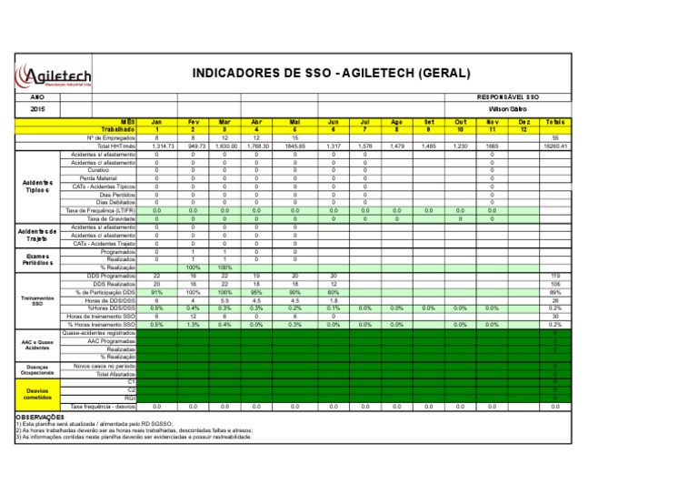 Planilha Indicadores SSO | PDF Planilha Indicadores SSO | PDF