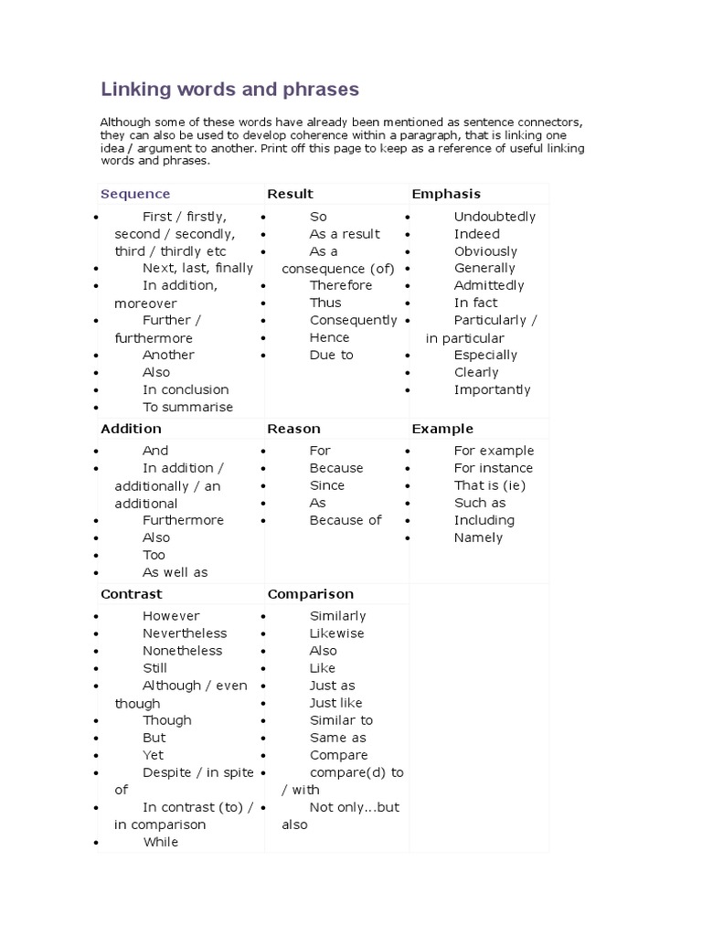 A Comprehensive List of Commonly Used Linking Words to Develop ...