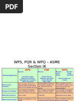 F-Number Chart for Welding Filler Metals | PDF | Materials | Building ...