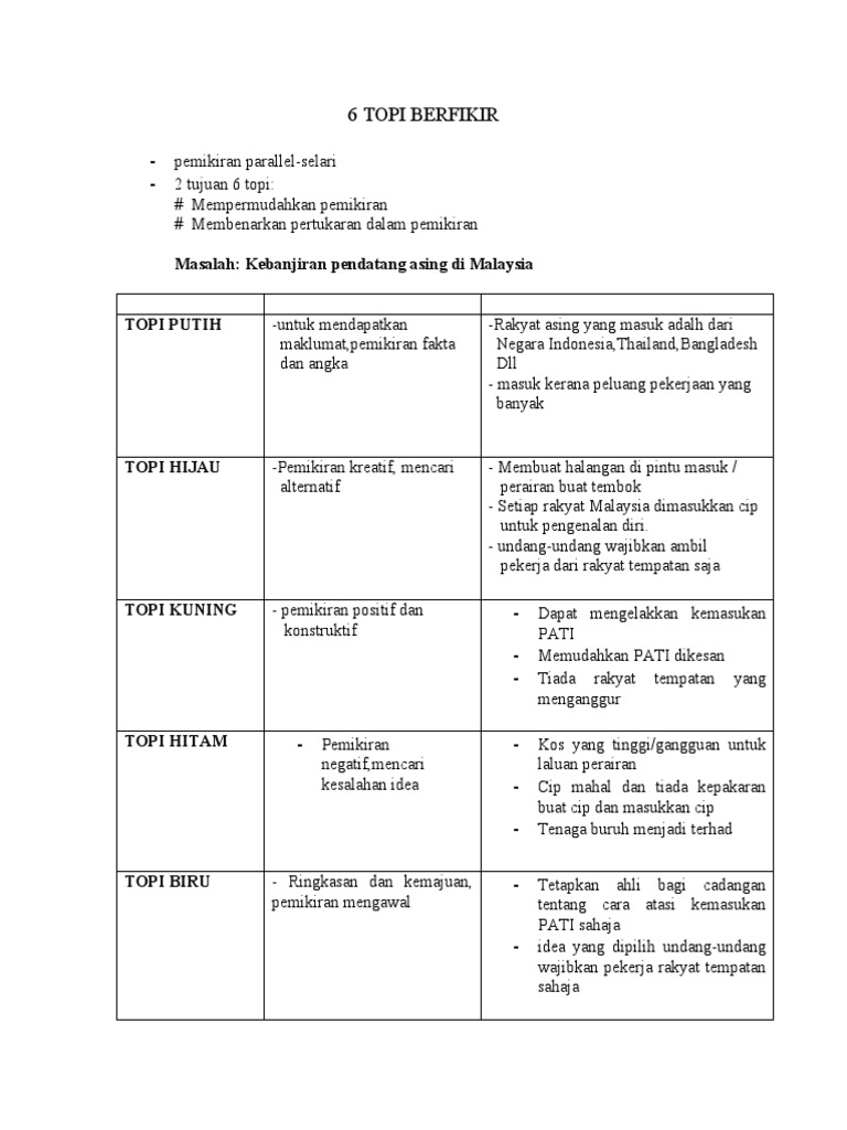 6 Topi Berfikir | PDF