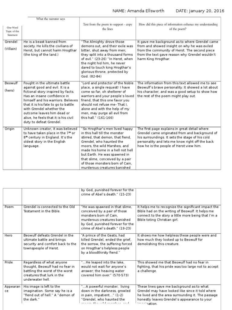 Grendel and Beowulf: Character Analysis | PDF | Beowulf | Cain And Abel