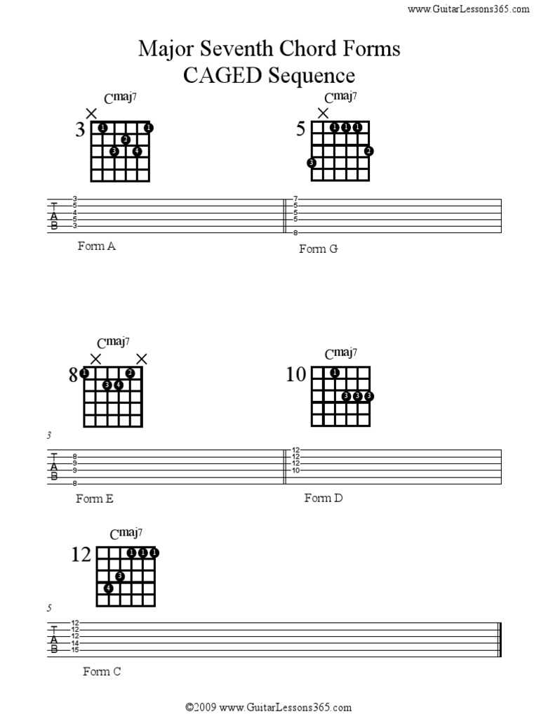 Major Seventh Chord Forms CAGED Sequence: Form G Form A | PDF ...