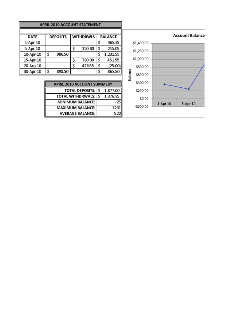 Finalassignment | PDF | Finance & Money Management