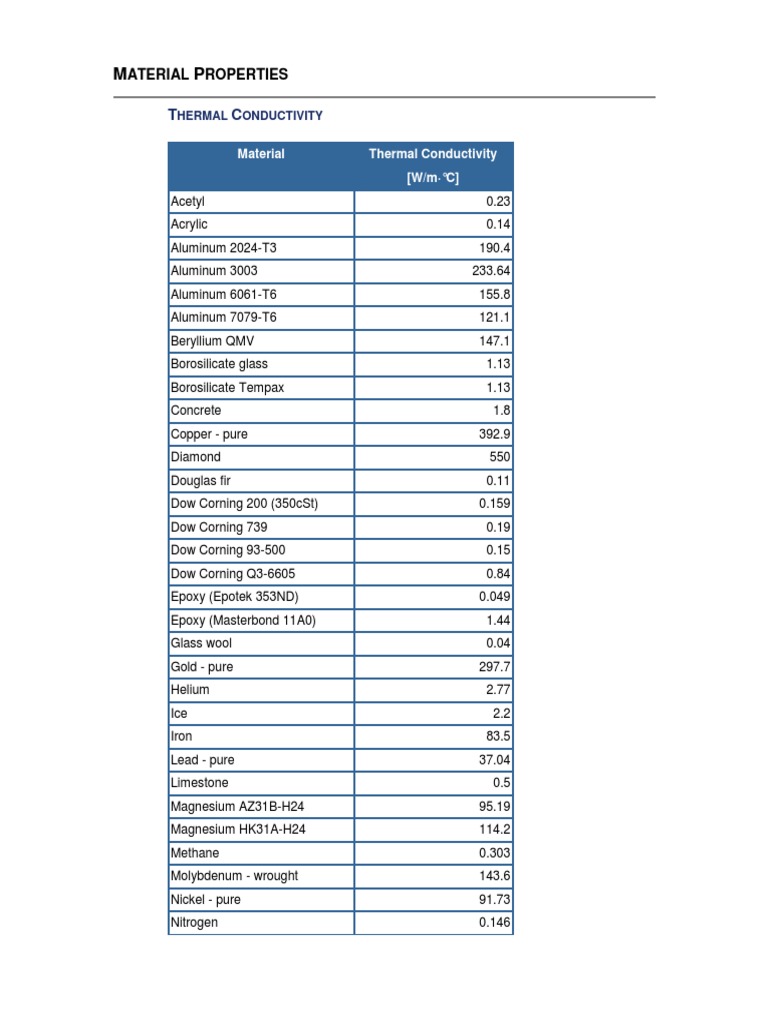 Material Properties Tables | PDF | Tungsten | Carbon