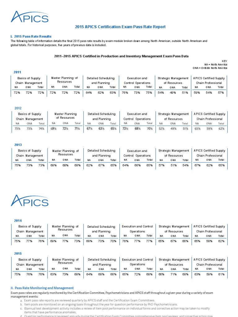 2015 APICS Exam Pass Rates Data | PDF | Psychometrics | Test (Assessment)
