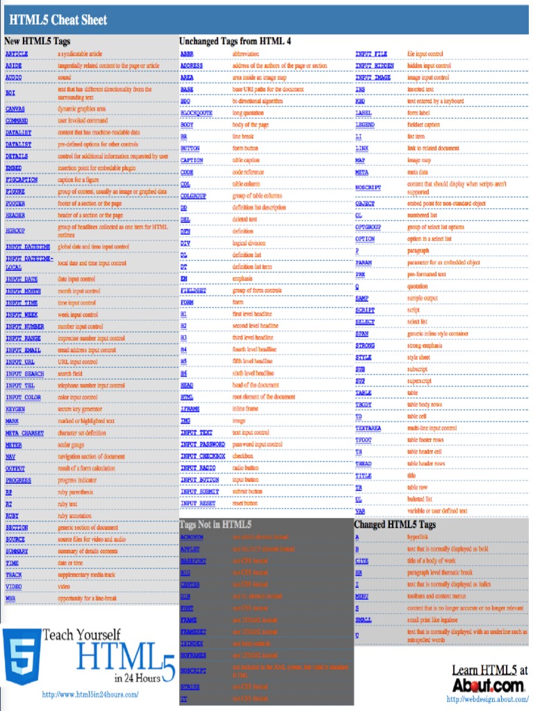 Html5 Formula | PDF
