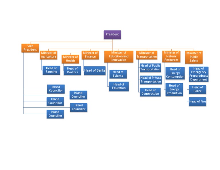 Government Leadership Roles Overview | PDF