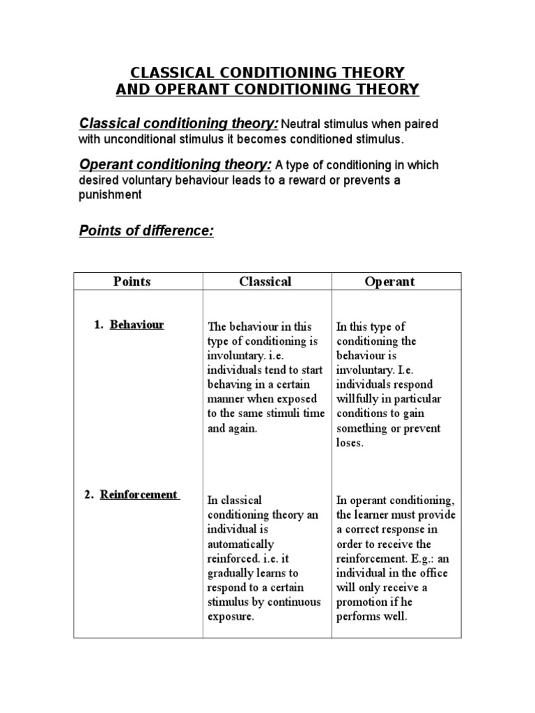 Classical Conditioning Theory | PDF | Career & Growth