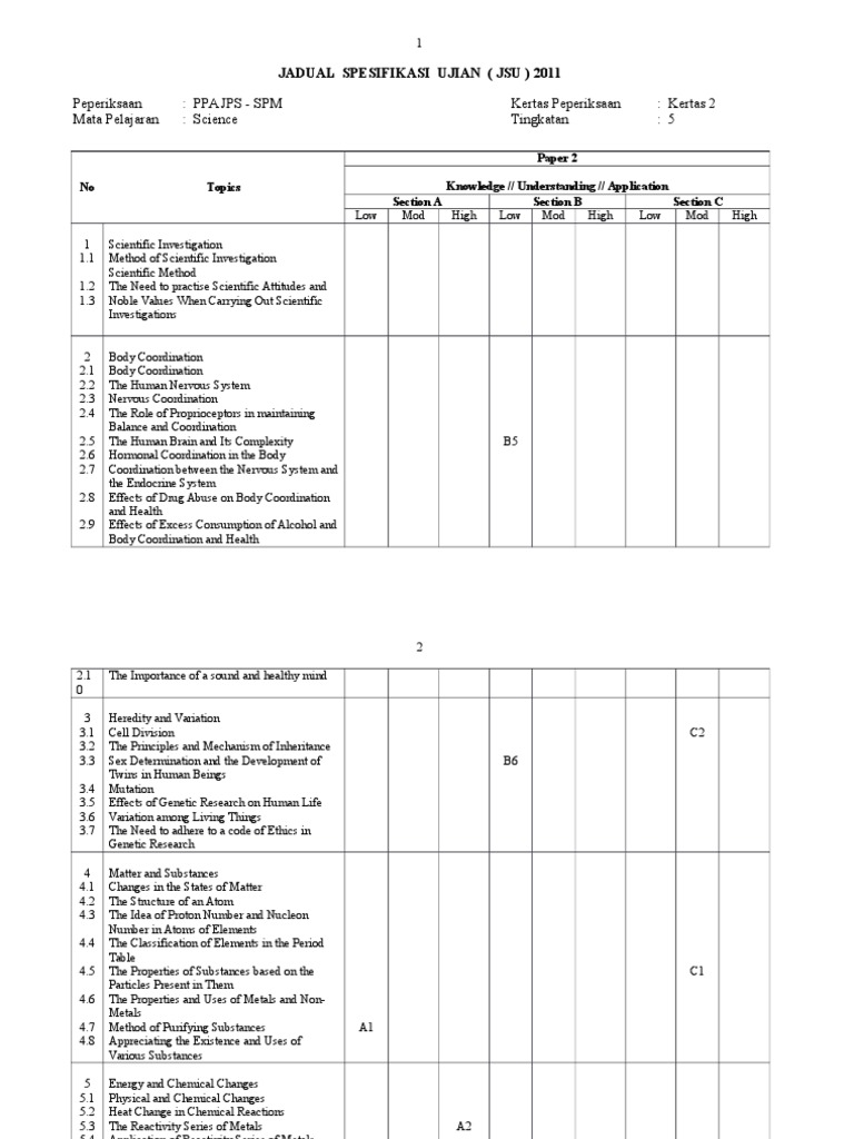 Contoh Jsu Sains Pdf