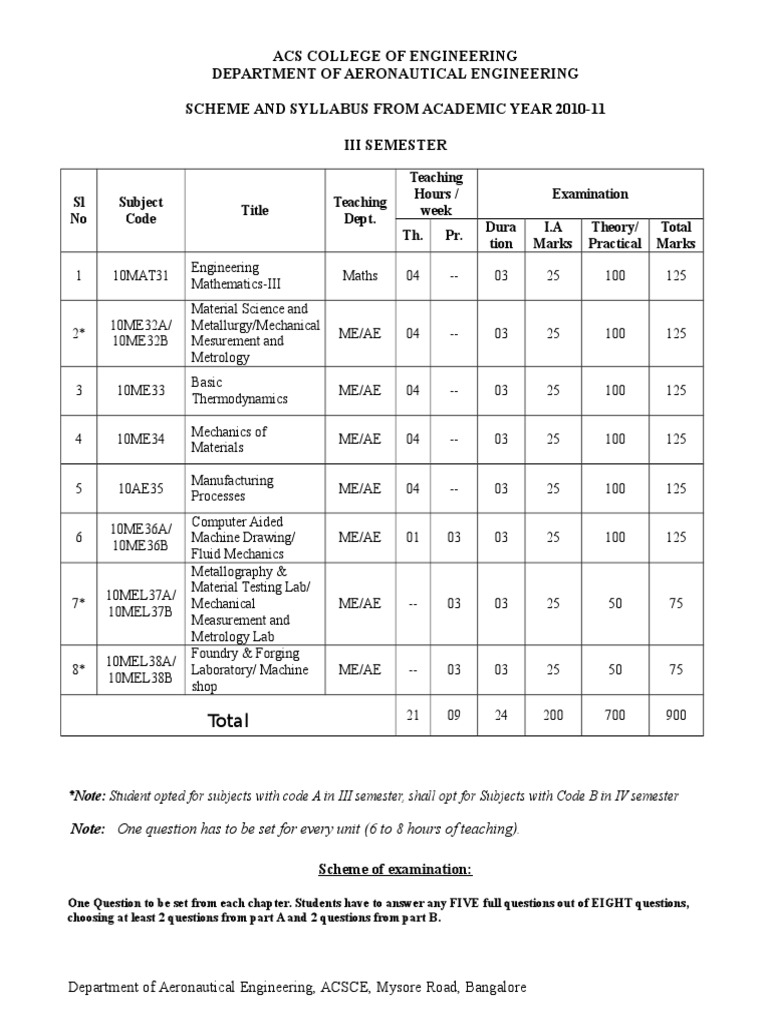 3rd Sem Aero Syllabus For VTU | PDF | Bending | Fluid Dynamics