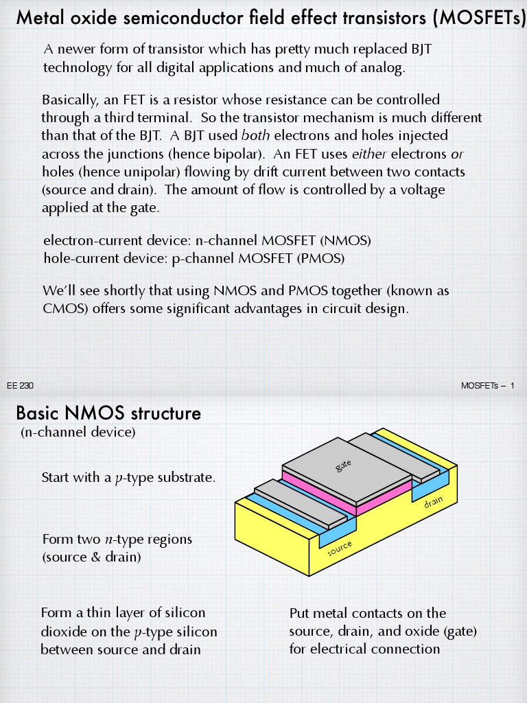 MOSFETs Explained: A Comprehensive Guide to Metal Oxide Semiconductor ...