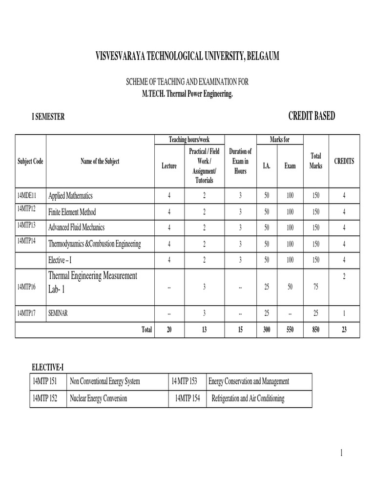 M.tech Syllabus PDF | PDF