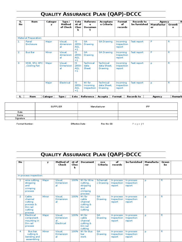 Q A P (Qap) - DCCC: Uality Ssurance LAN | PDF | Cable | Production And ...