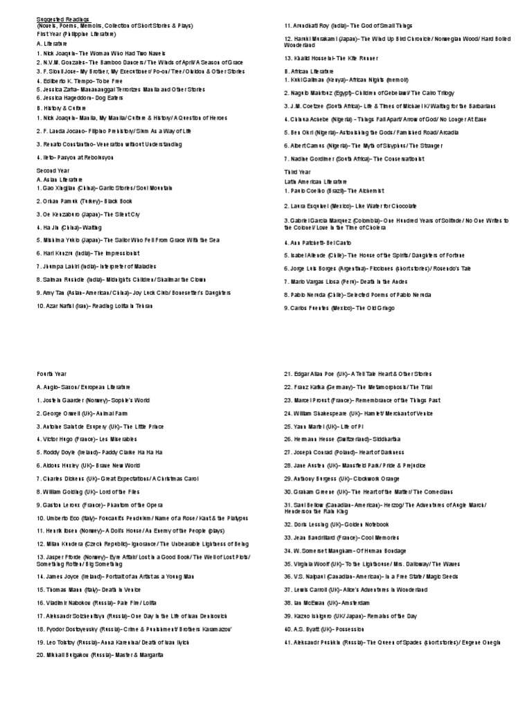 Suggested Readings for High School | English Language Literature | Novels