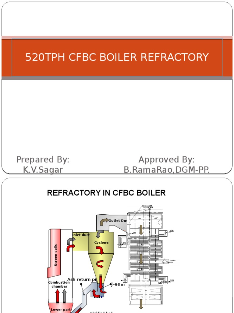 Refractory PPT IN 150 MW CFBC BOILER | PDF | Refractory | Furnace