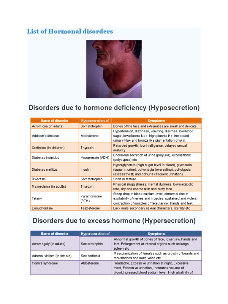 Hormonal Disorders and Deficiencies List | PDF | Hyperglycemia | Growth ...