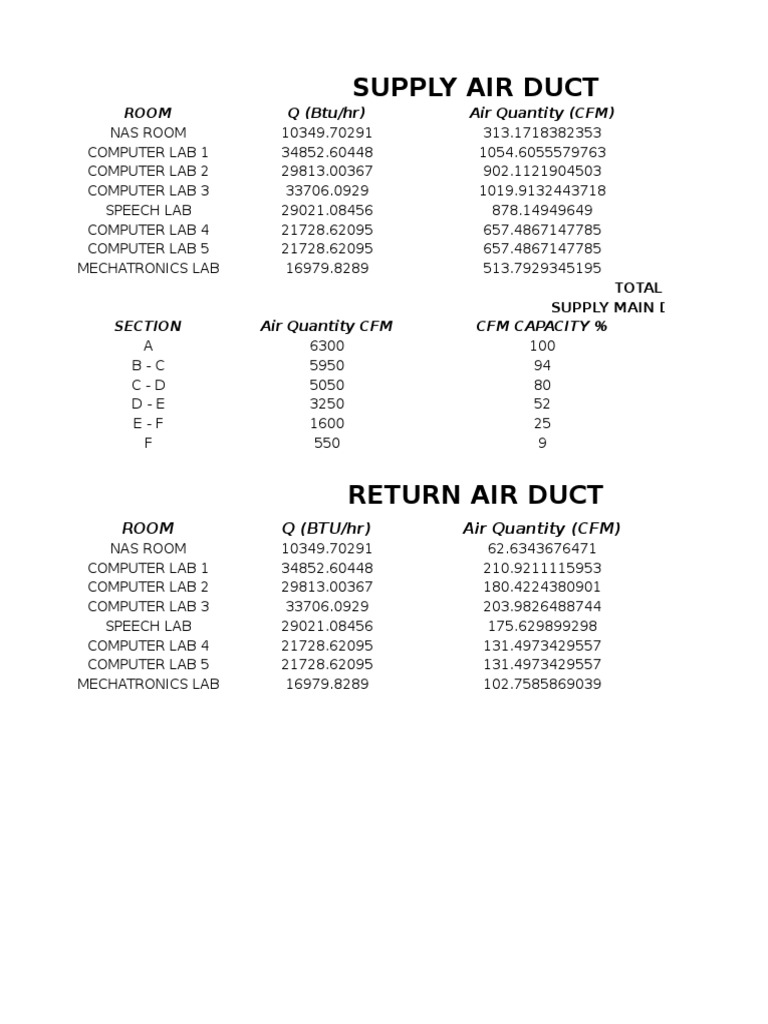 HVAC Duct Sizing Data | PDF