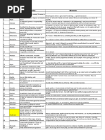 Complete List of Root Words PDF | PDF | Nature