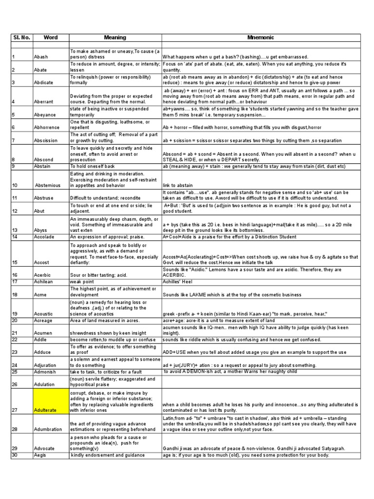 Master Vocabulary | Download Free PDF | Religion And Belief