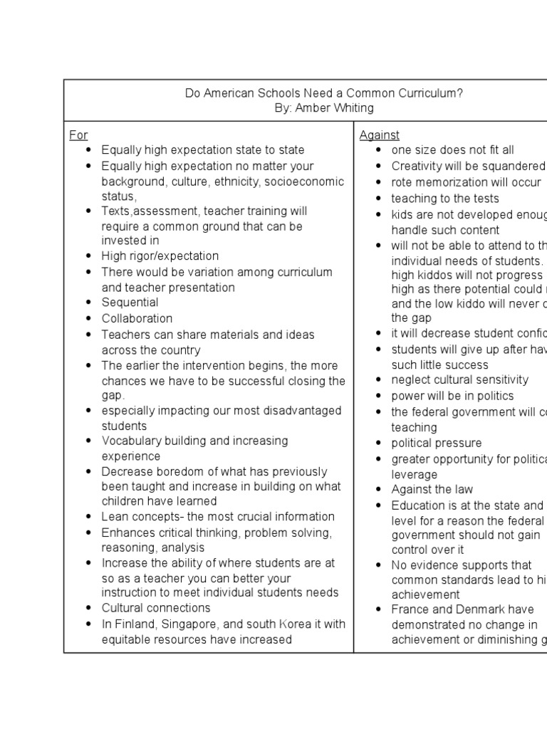 Common Curriculum Debate | PDF | Education In The United States ...