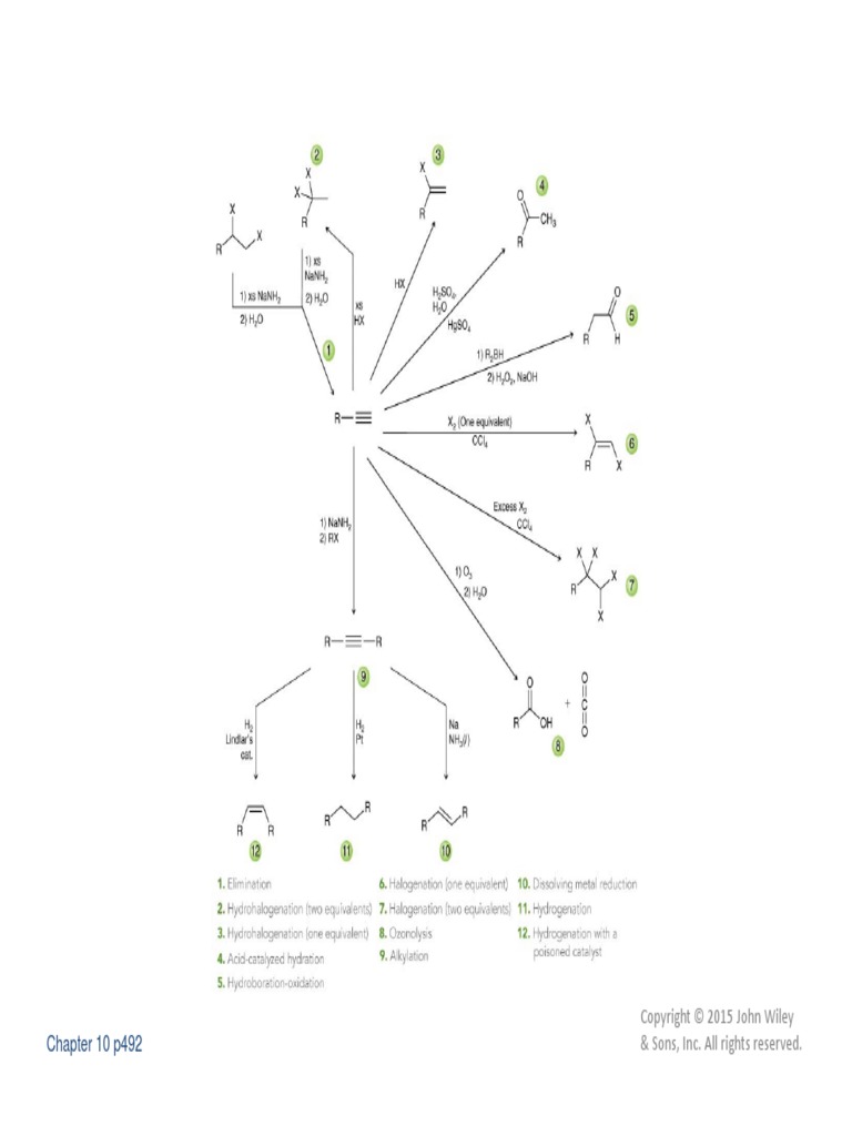 Alkyne Reaction Summary Chart | PDF