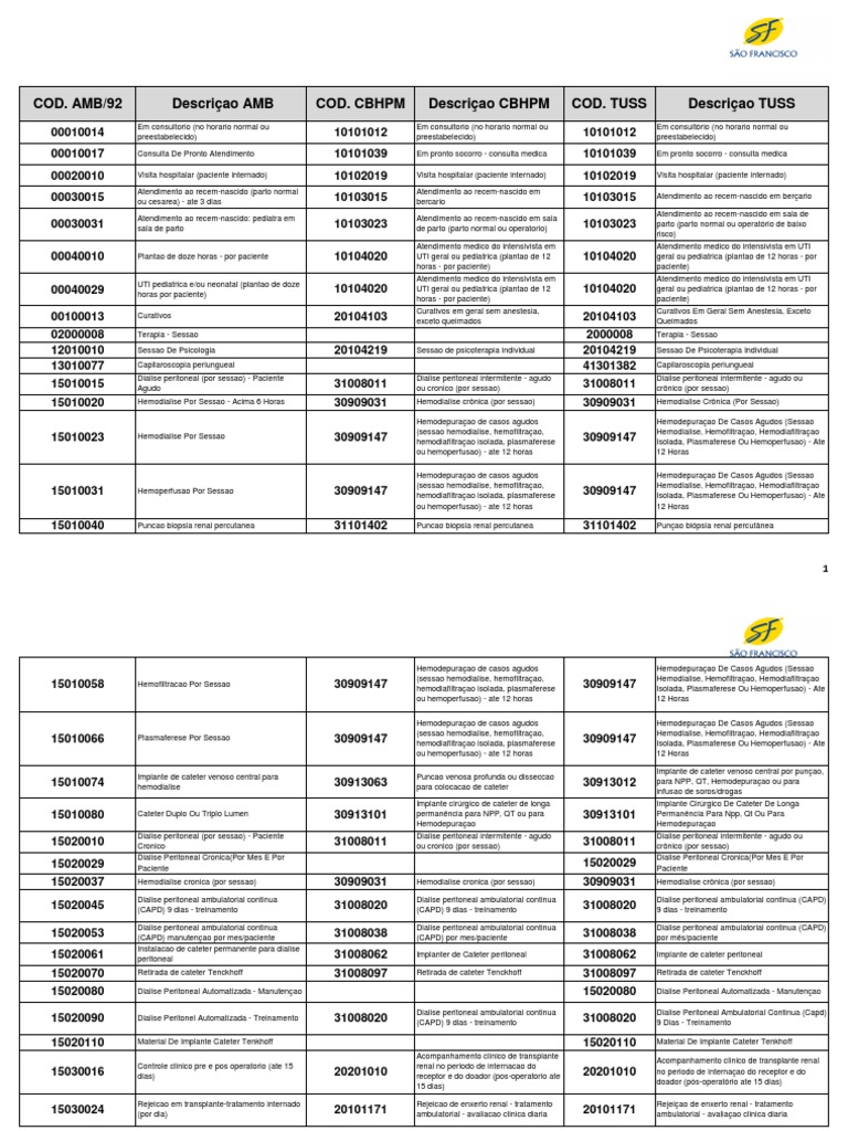 TUSS- Tabela Unificada de Serviços de Saúde | Eletroencefalografia ...