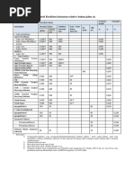 Perbedaan Laston AC-WC, AC-BC, AC-Base | PDF